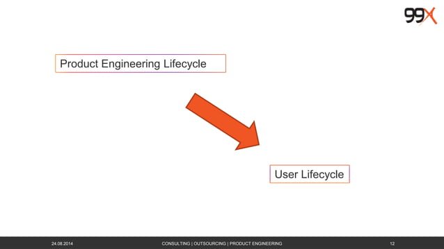 Software Product Engineering Life-cycle | PPT