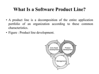 Software product line | PPTX