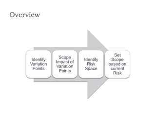 Software product line testing in practice | PPTX