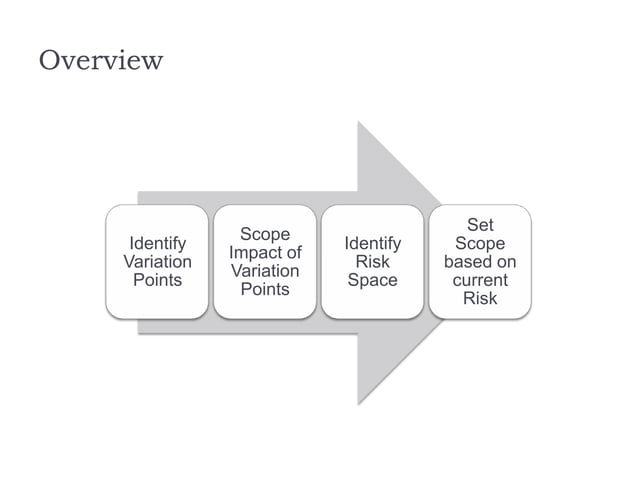 Software Product Line Testing In Practice Ppt