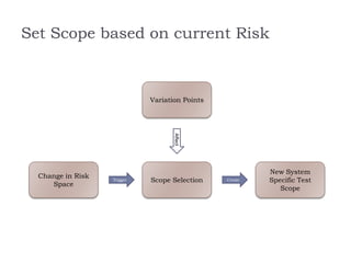 Software product line testing in practice | PPTX