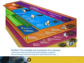 SoftwareProductManagement.pdf