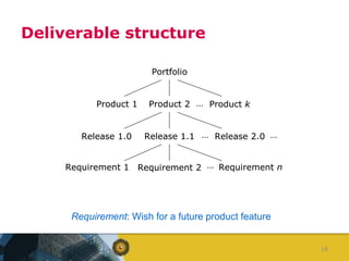 SoftwareProductManagement.pdf