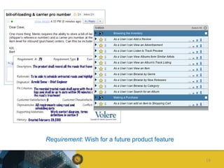 SoftwareProductManagement.pdf