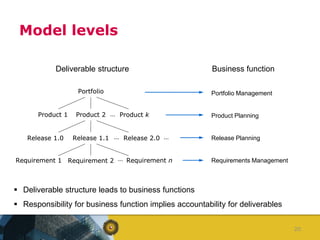 SoftwareProductManagement.pdf