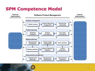 SoftwareProductManagement.pdf