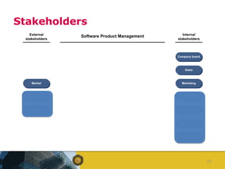 SoftwareProductManagement.pdf