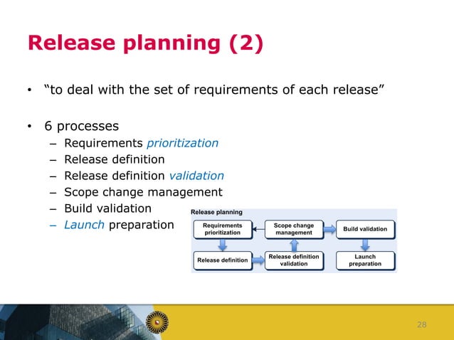 SoftwareProductManagement.pdf