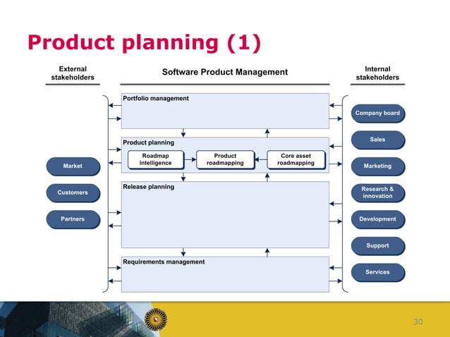 SoftwareProductManagement.pdf