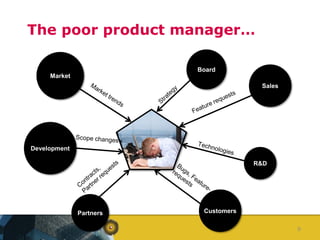 SoftwareProductManagement.pdf