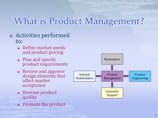 Software Product Management | PPTX