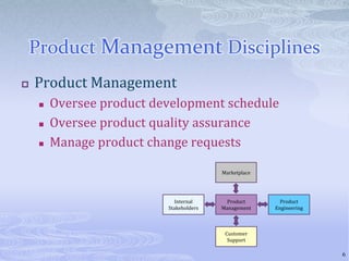 Software Product Management | PPTX
