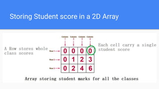 IGCSE O/L Trial Class slides | PDF | Programming Languages | Computing