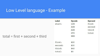 IGCSE O/L Trial Class slides | PDF | Programming Languages | Computing