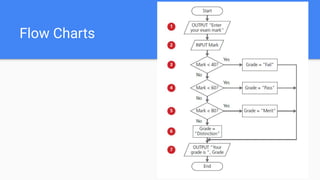 IGCSE O/L Trial Class slides | PDF | Programming Languages | Computing