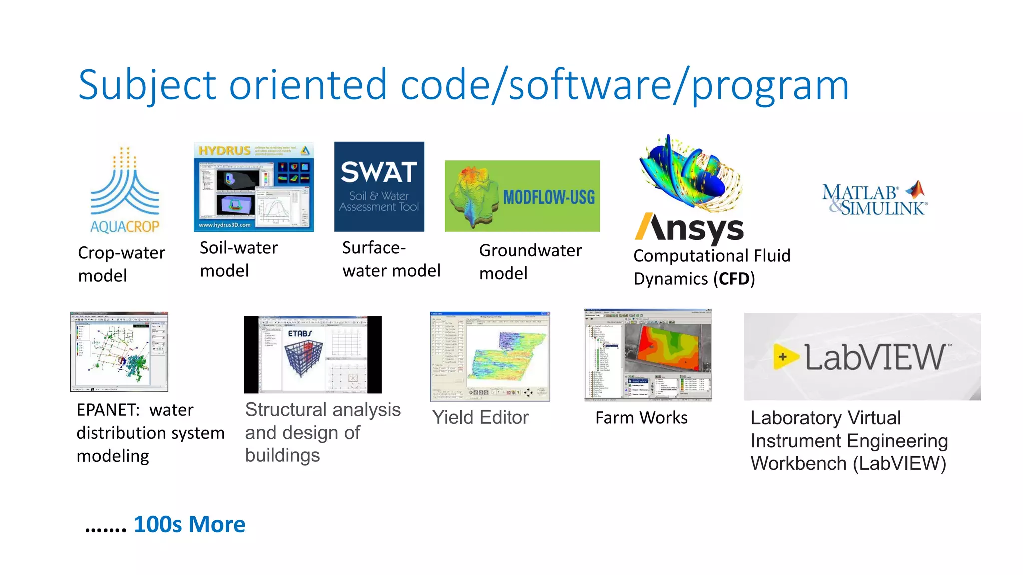 Software & programming languages for undergraduate students (Ag. Engg ...