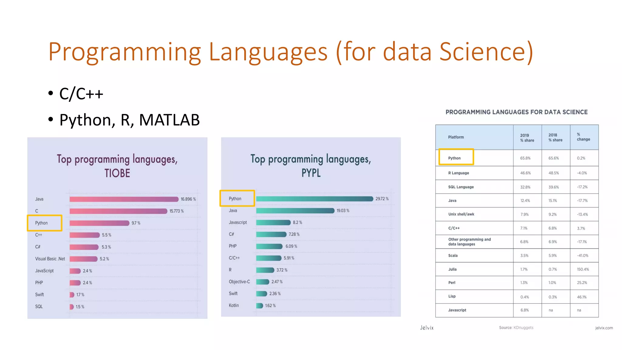 Software & programming languages for undergraduate students (Ag. Engg ...