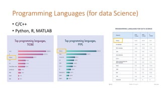 Software & programming languages for undergraduate students (Ag. Engg ...