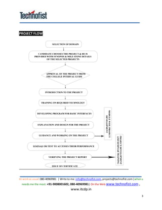 Software project list | DOCX