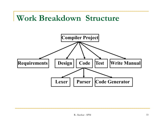 Software project management | PDF