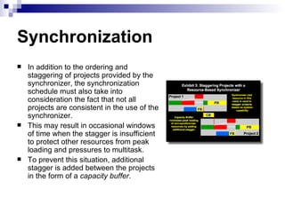 Software project management | PPT