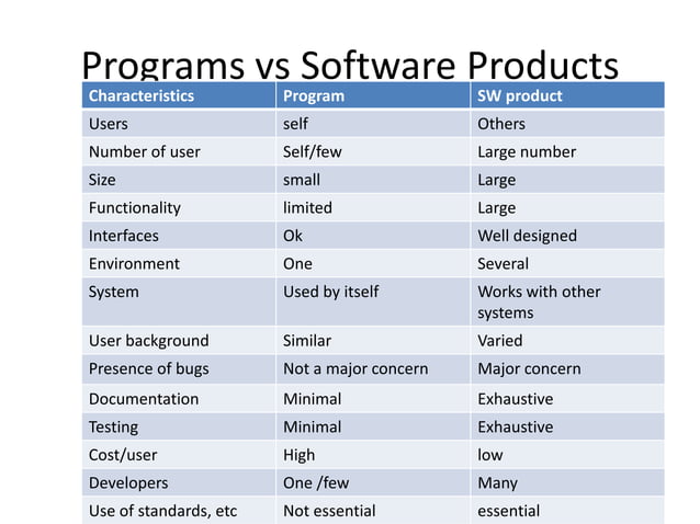 Software project management | PPTX