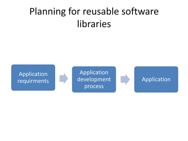 Software project management | PPTX