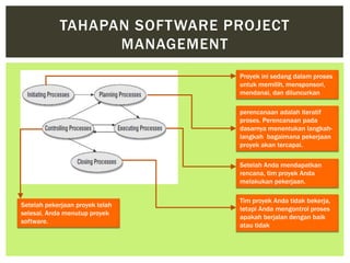Software project management | PPTX
