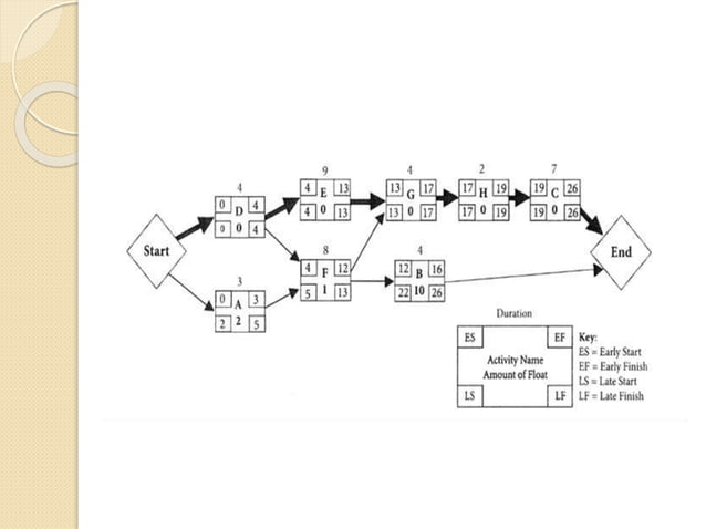 Software project management- Software Engineering | PPTX | Business ...