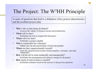 Software project management | PPT