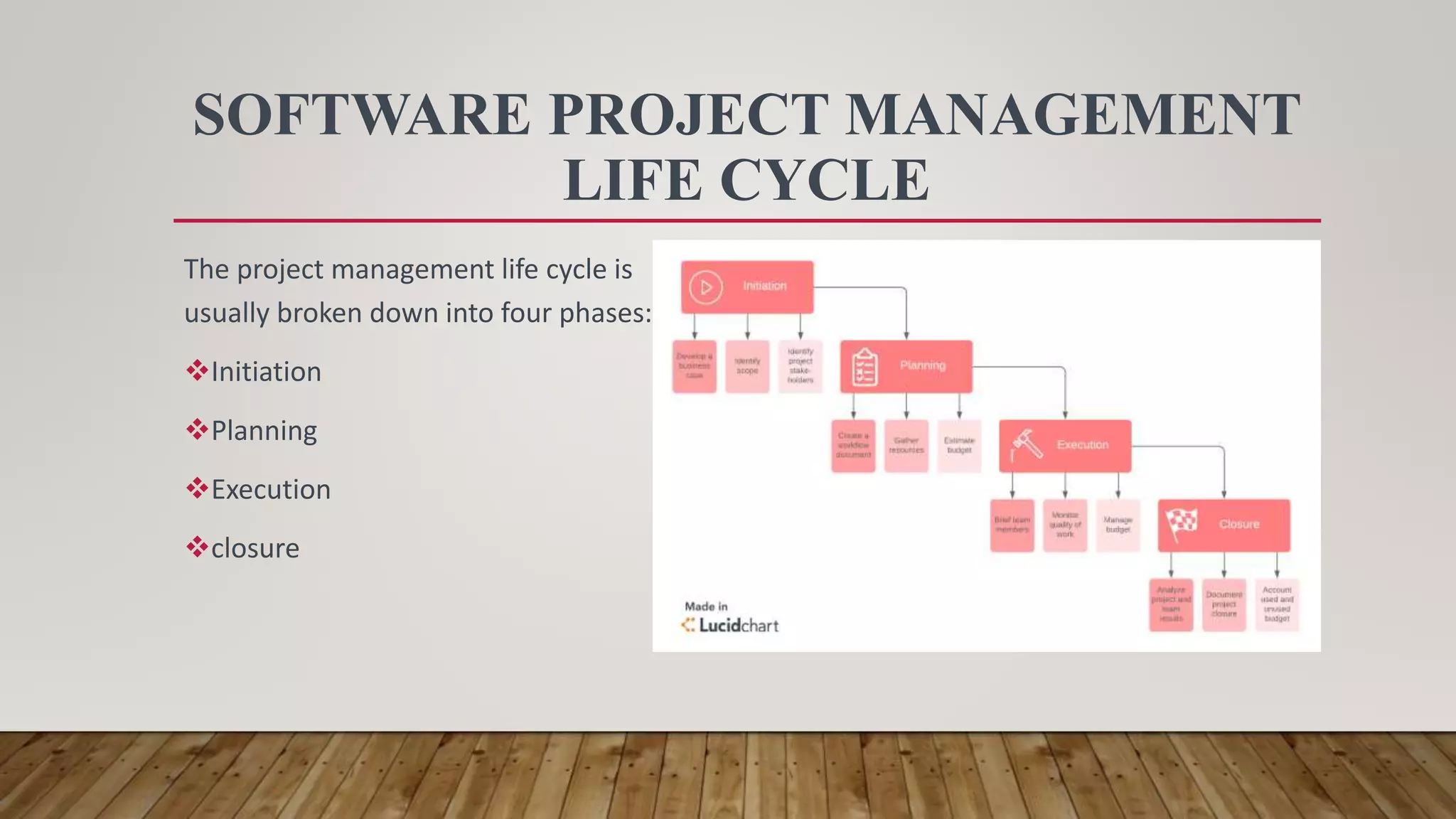 Software project management | PPTX