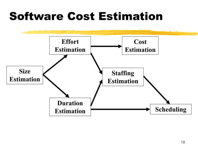 software project management.lpu.slide.ansh.gupta | PPT | Computer Software and Applications ...