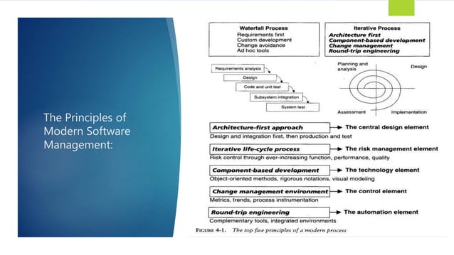 Software Project Management - Chapter 4 | PPTX