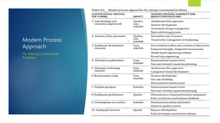 Software Project Management - Chapter 4 | PPTX