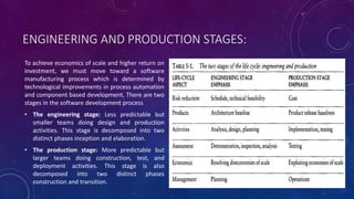 Life Cycle Phases | PPT | Free Download