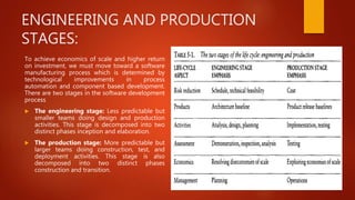 Life Cycle Pases | PPT