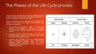 Life Cycle Pases | PPT