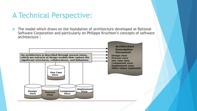 Model Based Software Architectures Pptx Computer Software And