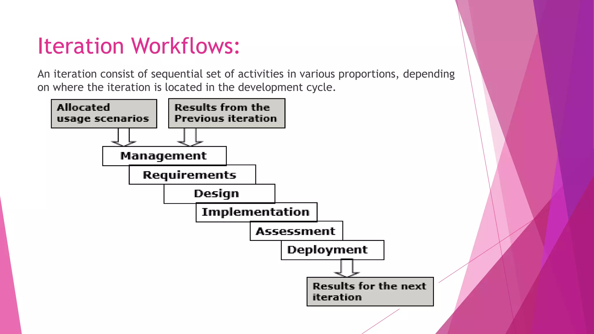 Workflows of the Process | PPTX