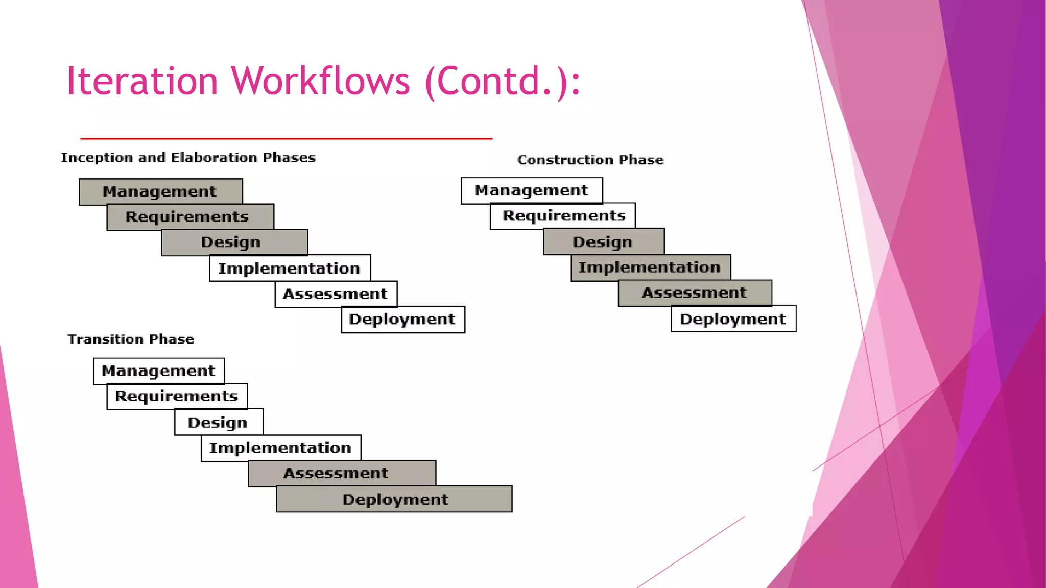 Workflows of the Process | PPTX