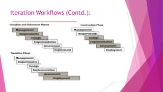 Workflows of the Process | PPTX