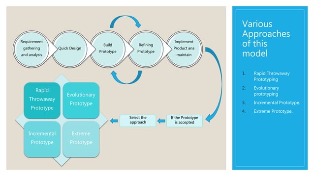 software Prototyping model | PPTX