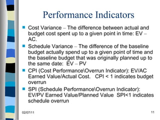 Software Project Management Spm1176 | PPT