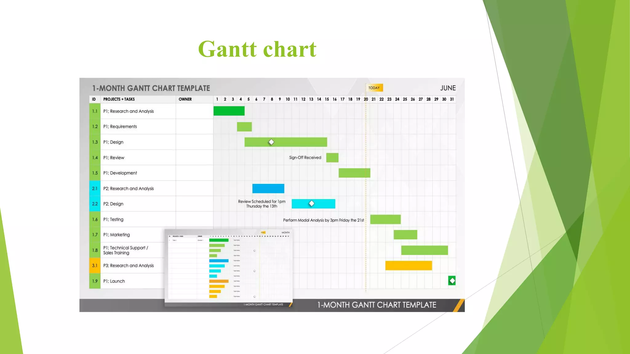 Software project management tools | PPT