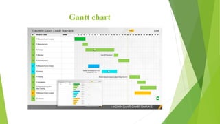 Software project management tools | PPT