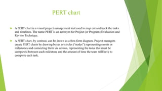 Software project management tools | PPT