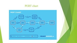 Software project management tools | PPT