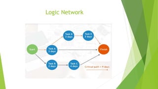 Software project management tools | PPT