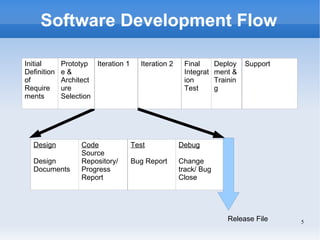 Software Project Management using Redmine | ODP