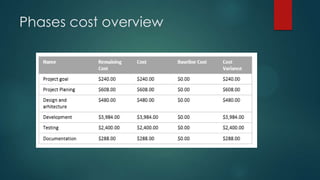 Software project mangement | PPT